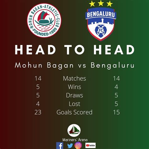 Samik Lahiri Lahiri Samik Twitter