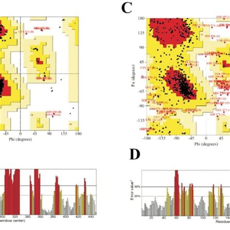 Structure Comparison And Evaluation Of Human And Mouse Tmc1 A