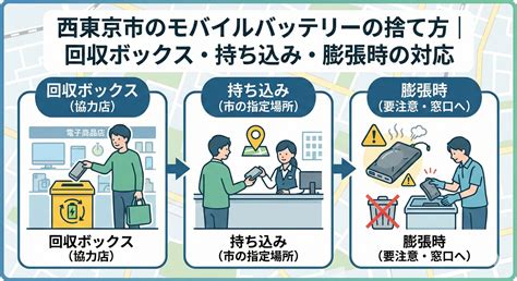 ヤマダ電機でモバイルバッテリー回収できる？回収ボックスの探し方と持ち込み手順 でんち捨てガイド