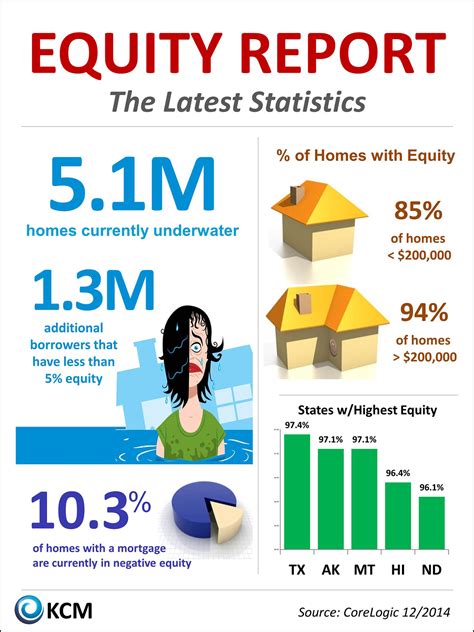 House Equity Out At Leslie Green Blog