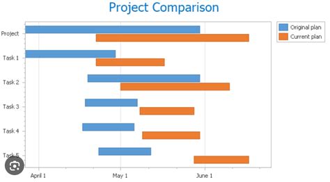 Gantt Chart Multiple Projects Gantt Chart Template Word Excel