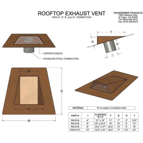 Stainless Steel Low Profile Roof Exhaust Vent Copperlab