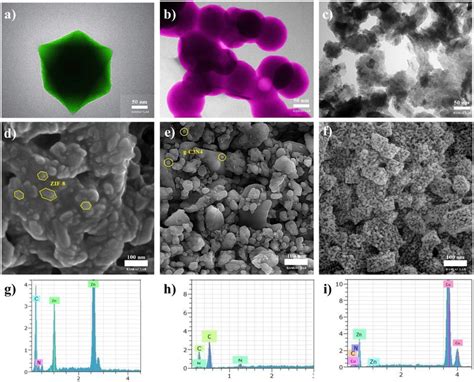 Tem Image Of A Zif 8 B G C3n4 C G C3n4 Cu Zif 8 Fesem Image Of D