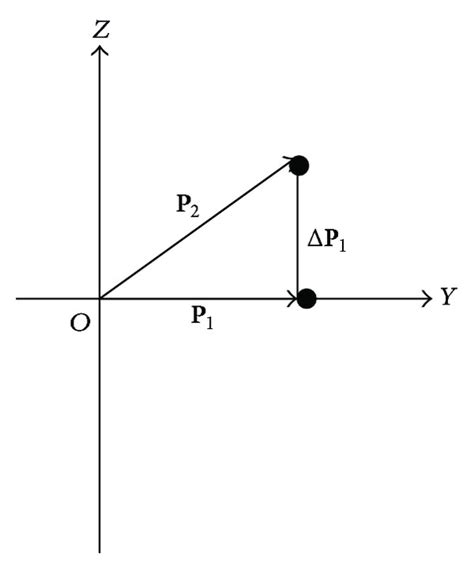 High Accuracy 2d‐doa Estimation For Conformal Array Using Parafac Wan