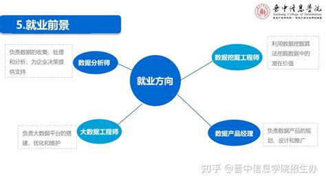 专业解读 数据科学与大数据技术专业 知乎
