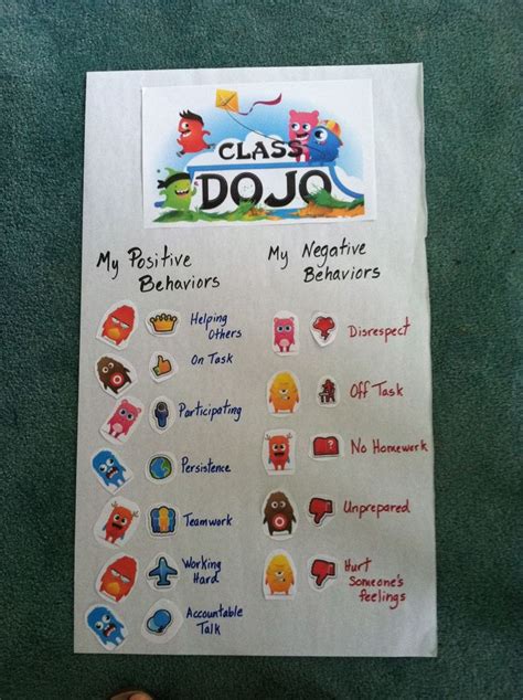 Class Dojo Behavior Managment Tool Class Dojo Classroom Behavior