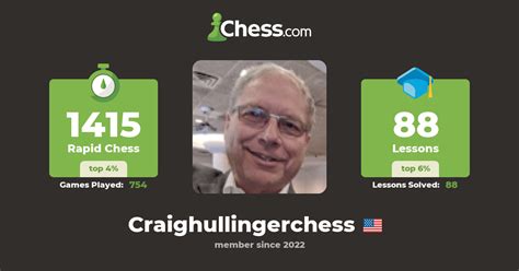 Craig Hullinger Craighullingerchess Chess Profile