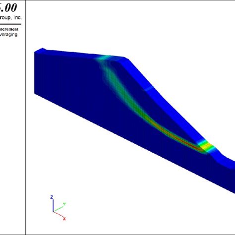 Contours Of Maximum Shear Strain Increment At Collapse And Factor Of