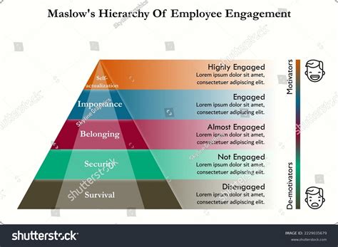 Maslows Hierarchy Employee Engagement Pyramid Infographic Stock Vector