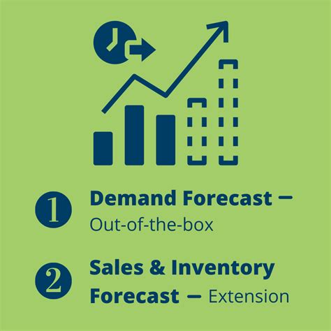 Demand Forecast