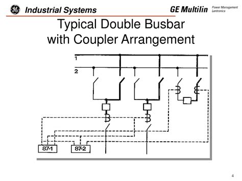 Ppt Bus2000 Busbar Differential Protection System Powerpoint Presentation Id 9518592