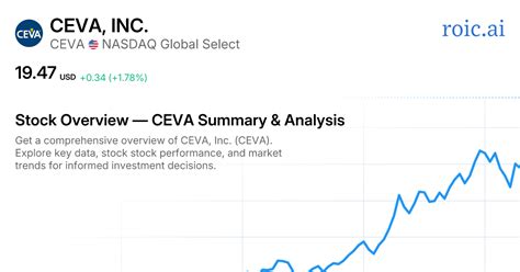 Ceva Inc Stock Report — Ceva Analysis — Roic Ai