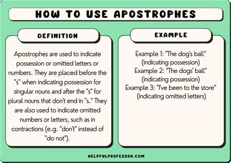Using The Possessive Apostrophe