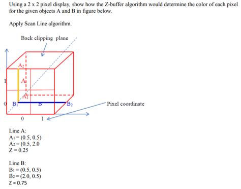 Solved Using A 2 X 2 Pixel Display Show How The Z Buffer