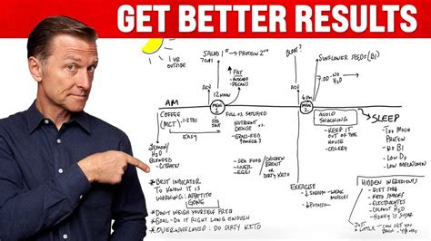 The Best Keto And Intermittent Fasting Tips Dr Berg Dr Berg