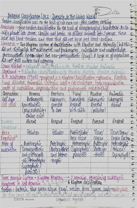 Solution Biological Classification Class 11 Biology Ncert Based Short