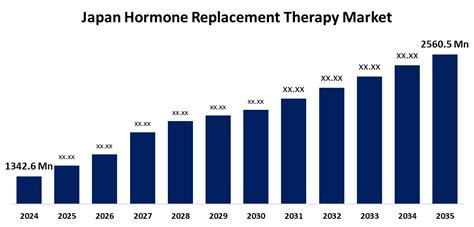 Japan Hormone Replacement Therapy Market Size Analysis Scope