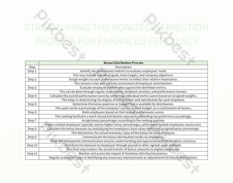 Streamlining The Bonus Distribution Process For Enhanced Efficiency Excel Template Free