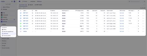 Switches Mac Table Meter
