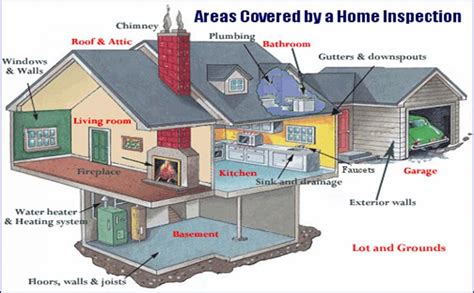 Internachi® Certified Utah Home Inspector Inspectup