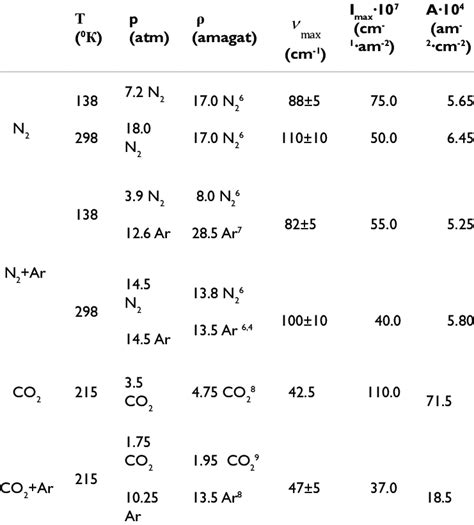 The Experimental Conditions Of The Recorded Absorption Bands