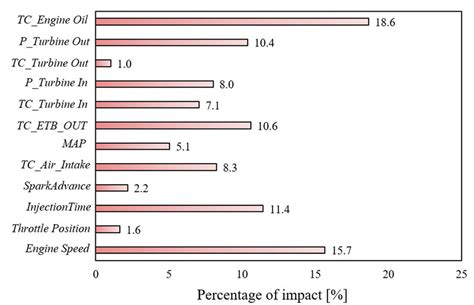 Shapley Analysis Global Interpretation Of The Features Importance For