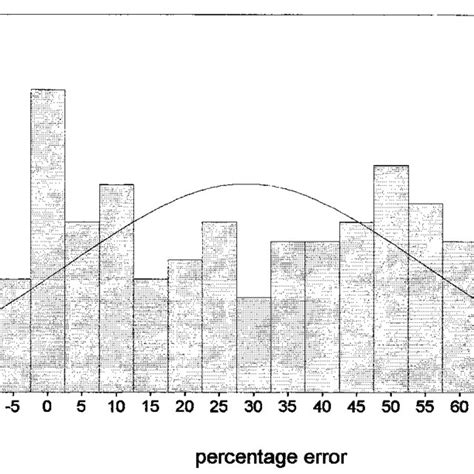 Arthur Barsky Harvard Medical School Ma Hms Department Of