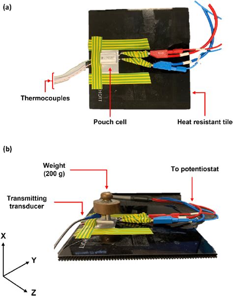 A Photograph Of An Ea Tof Spectroscopy Test Set Up With A Pouch Cell