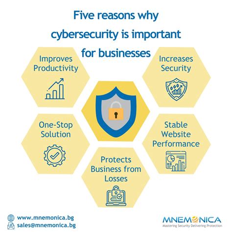 Cybersecurity Security Protectyourbusiness Protection Cyberprotection Mnemonica Jsc
