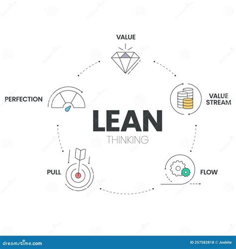 Lean Thinking Diagram Infographic Template With Icon Has 5 Steps To Analyse Such As Value Value