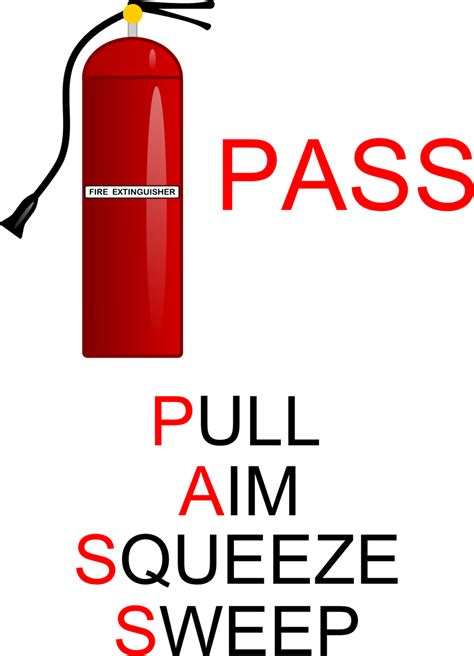 Fire Extinguisher Operating Procedure All You Need To Know