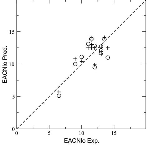 Crude Oil Classification According Api Gravity Download Table