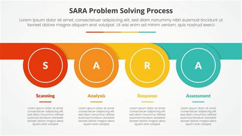 Free Vector Sara Model Problem Solving Infographic Concept For Slide