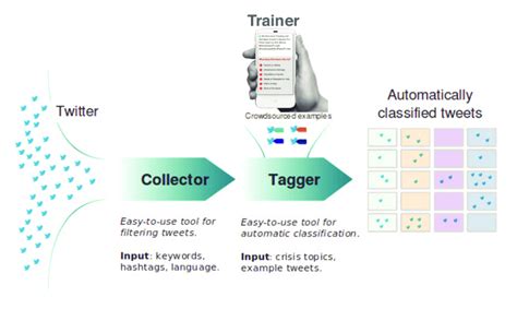 Aidr Overall Approach Download Scientific Diagram