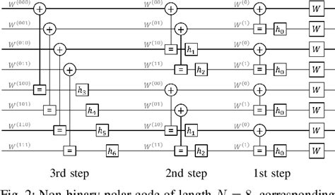 Pdf Non Binary Polar Codes For Spread Spectrum Modulations Semantic