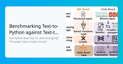 Benchmarking Text To Python Against Text To Sql The Impact Of Explicit