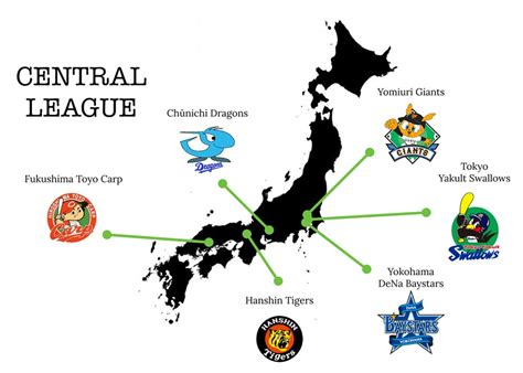 Nippon Professional Baseball Central League