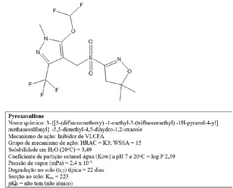 Estrutura Química Do Pyroxasulfone E Principais Características