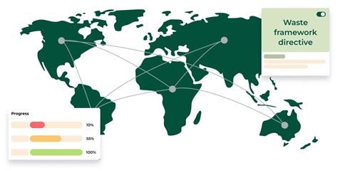 Prduct Eu Waste Directive What It Means For Your Business