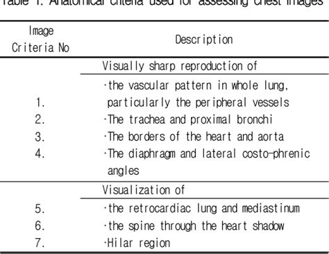 Figure 1 From The Effect Of Source To Image Receptor Distancesid On