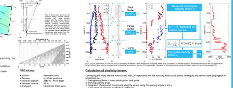 Figure 2 From Investigation Of Crystal Anisotropy Using Seismic Data From Kohnen Station