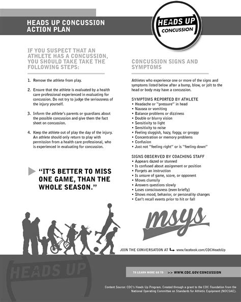 Concussion Protocol Mid State Youth Sports