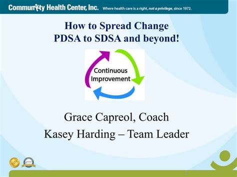 Nca Tbc Session 5 Standardization Case Study Theory Burst Pptx