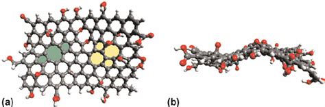 A And B Schematic Illustrating The Attachment Of The Functional Download Scientific Diagram