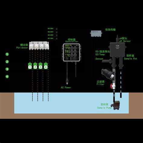 Fertilizer Dosing System Mobile Grow Rack