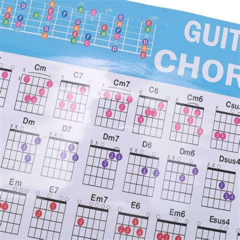 Acoustic Guitar Practice Chords Scale Chart Guitar Chord Fingering