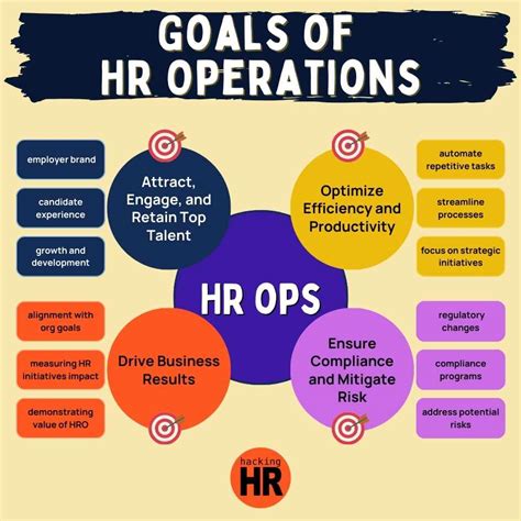 Guide To Hr Operations Management Key Strategies And Tips