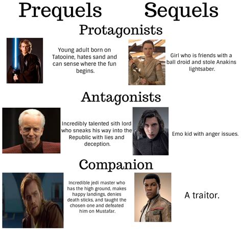 Prequels Memes