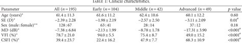 Table 1 From Association Between Combined Structure Function Index And