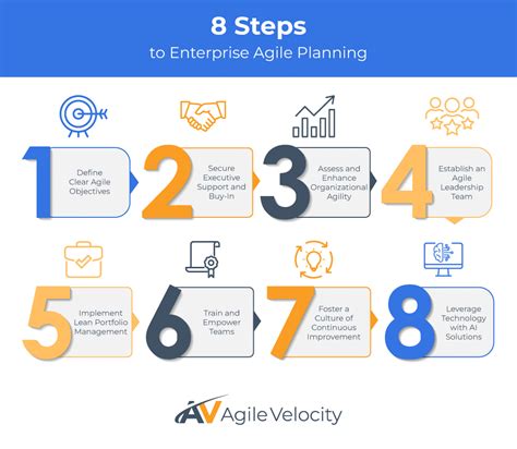 Enterprise Agile Planning 8 Powerful Steps To Success